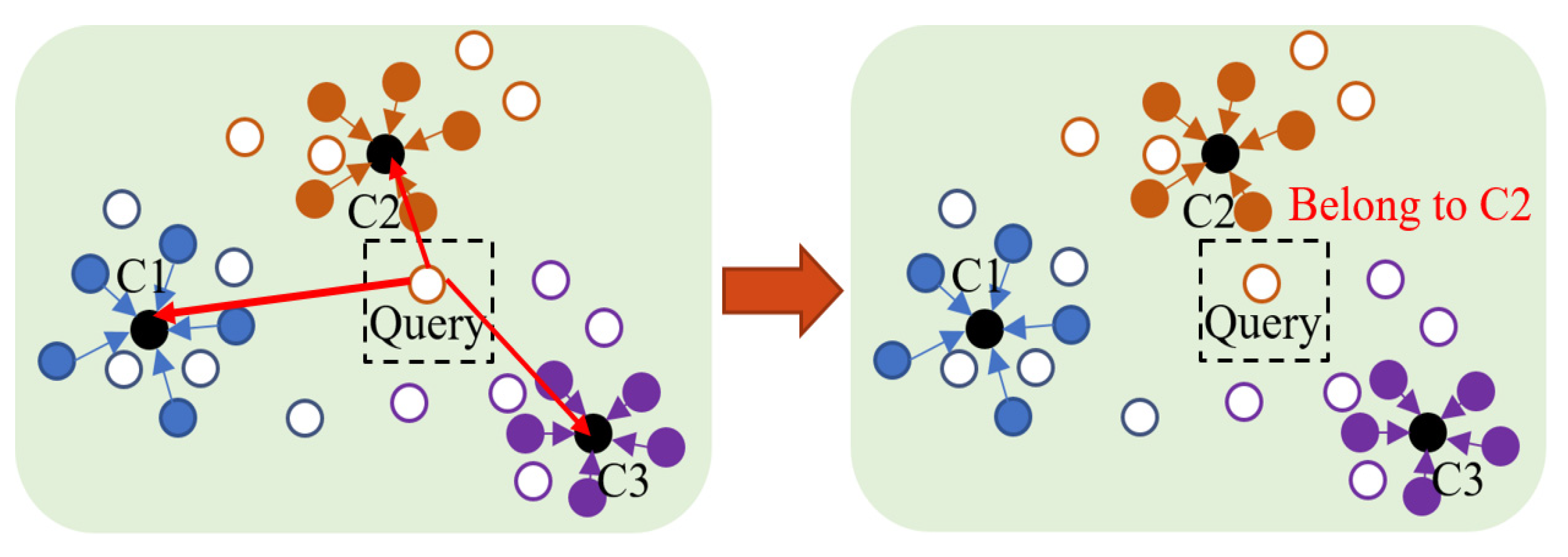 Few-Shot Classification with Dual-Model Deep Feature Extraction and Similarity Measurement