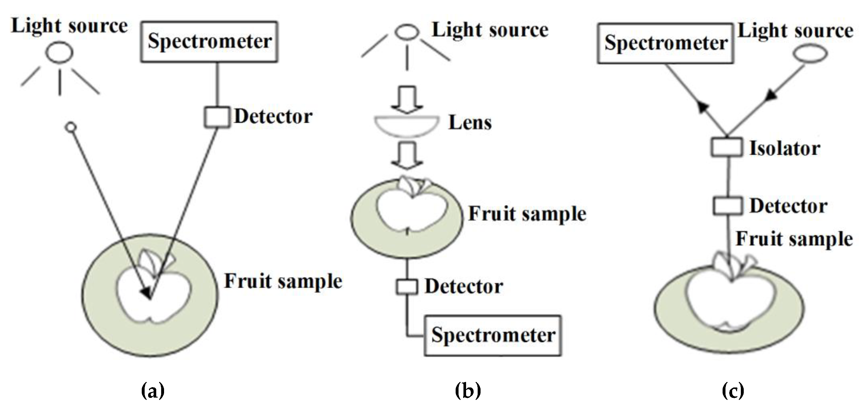 An Intelligent Near-Infrared Diffuse Reflectance Spectroscopy Scheme ...