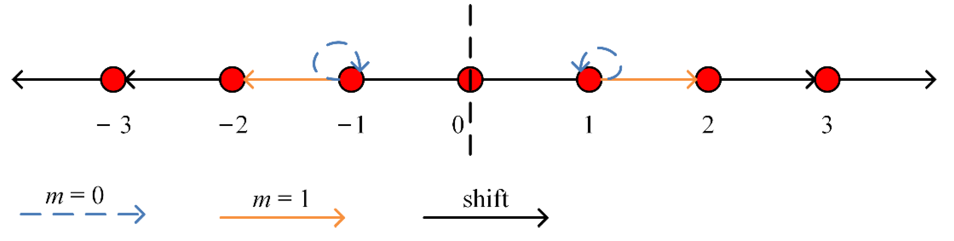 Electronics | Free Full-Text | A Novel Separable Scheme for Encryption ...