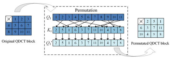 Electronics | Free Full-Text | A Novel Separable Scheme for Encryption and Reversible Data Hiding