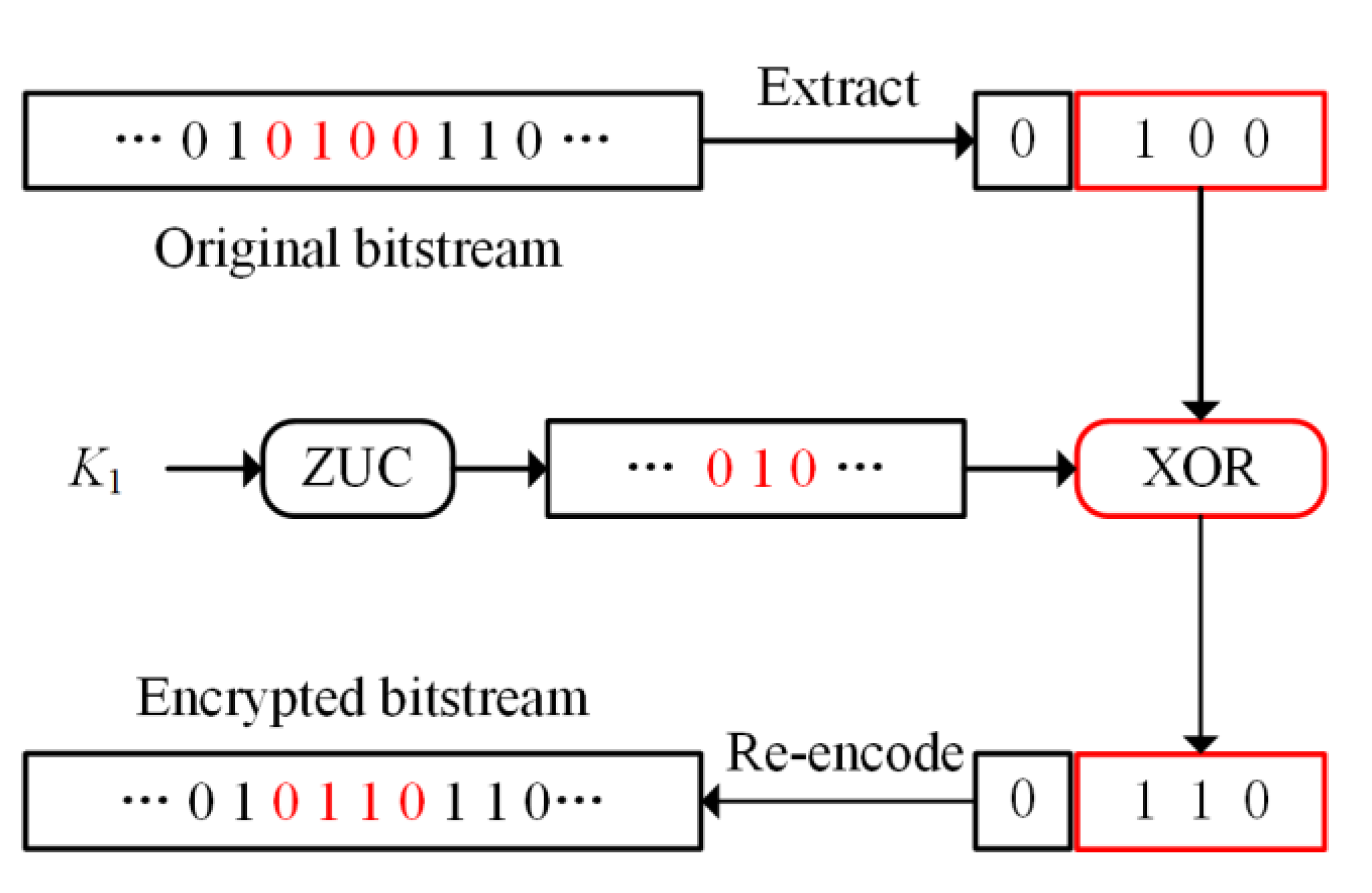 Electronics | Free Full-Text | A Novel Separable Scheme for Encryption and Reversible Data Hiding