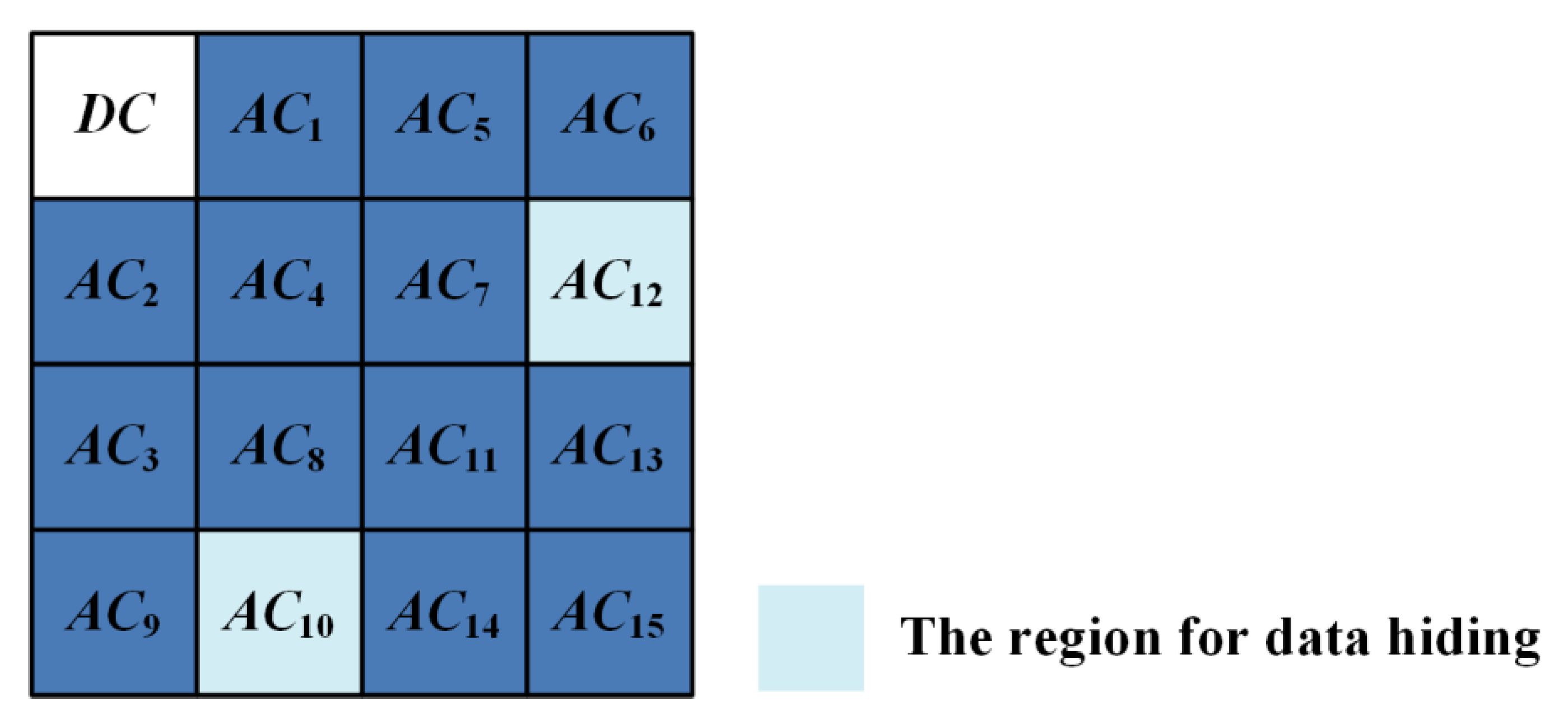 Electronics Free Full Text A Novel Separable Scheme For Encryption And Reversible Data Hiding