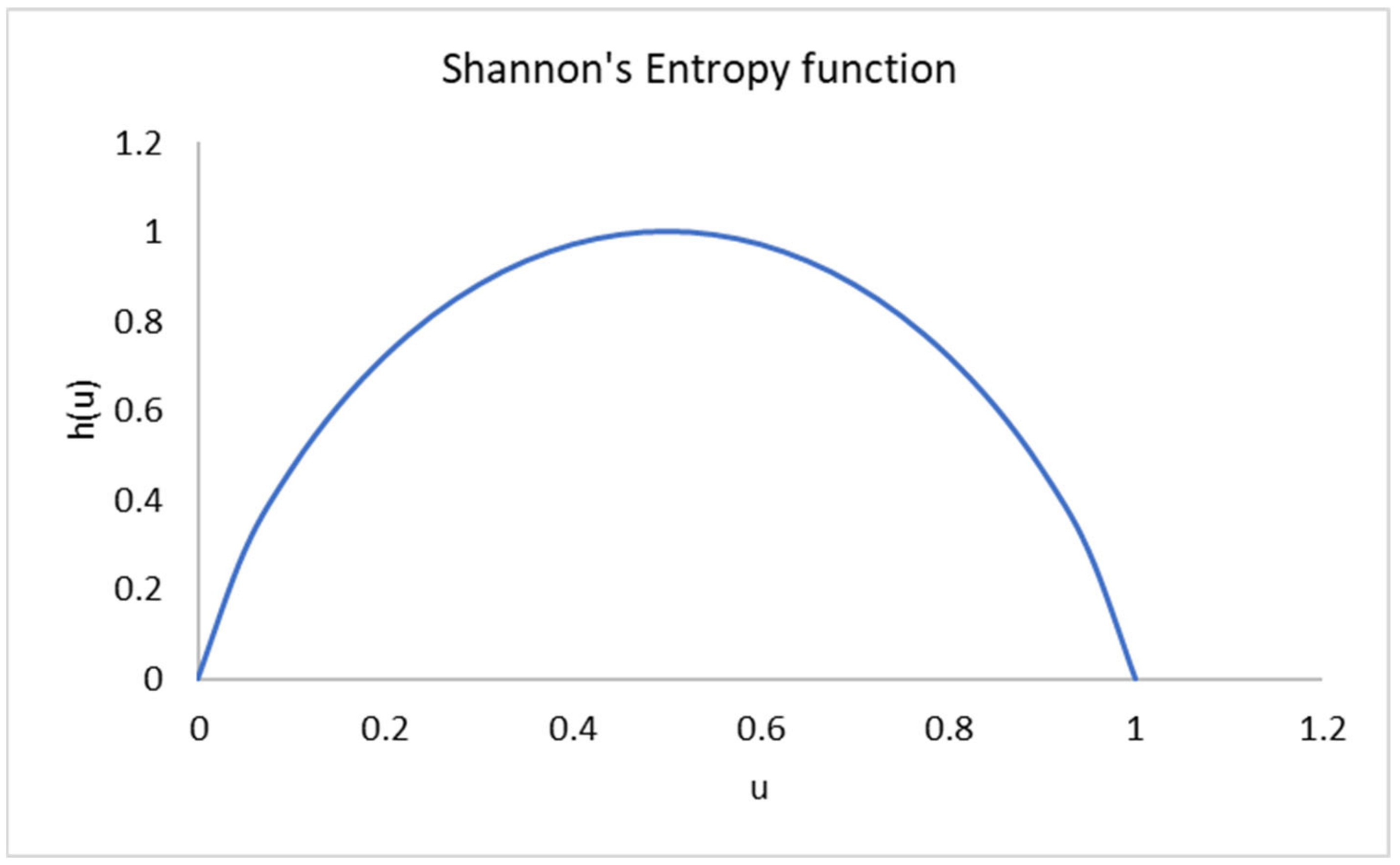 A Fuzzy Entropy-Based Thematic Classification Method Aimed at Improving the Reliability of ...