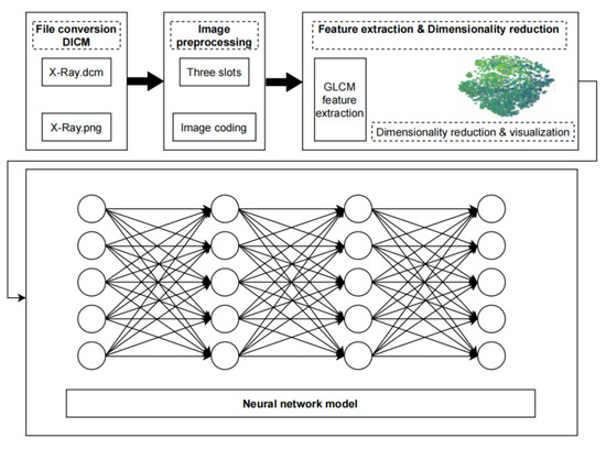 Detection of COVID-19 Cases Based on Deep Learning with X-ray Images