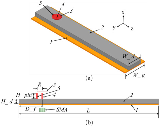 Design of Ultra High Aperture Efficiency Surface Wave Antenna Array ...