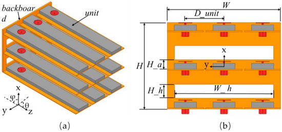 Design of Ultra High Aperture Efficiency Surface Wave Antenna Array ...