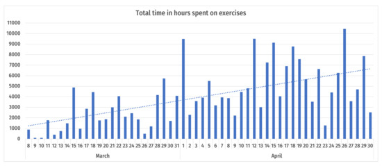 Teaching a Hands-On CTF-Based Web Application Security Course