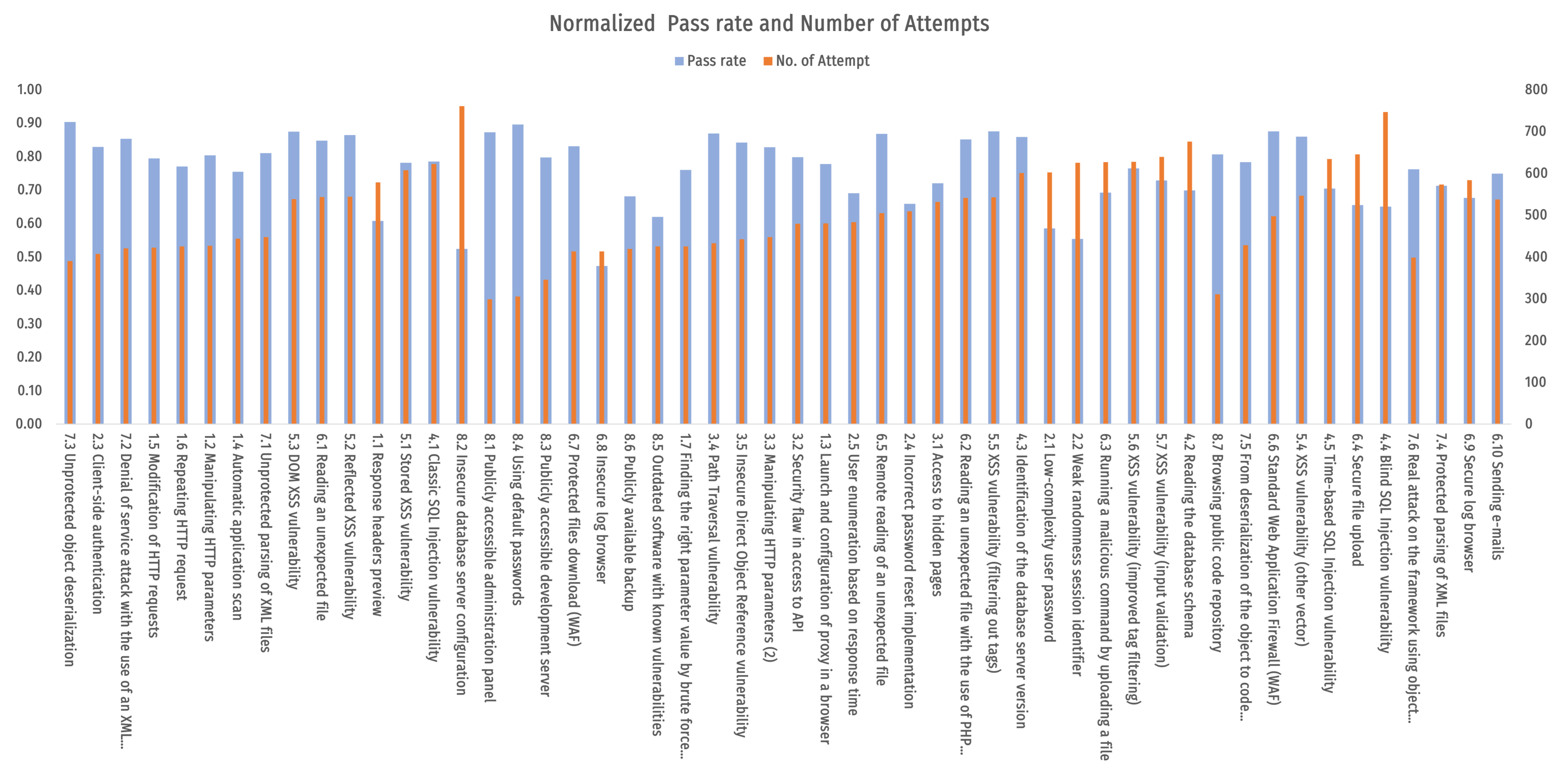 Teaching a Hands-On CTF-Based Web Application Security Course