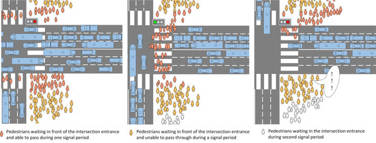 Electronics | Free Full-Text | Deep Reinforcement Learning for Intersection Signal Control ...