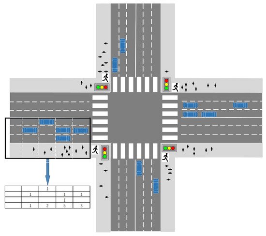 Deep Reinforcement Learning for Intersection Signal Control Considering ...