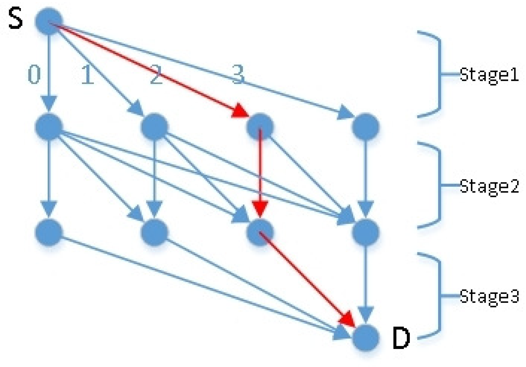 Equilibrium Approximating and Online Learning for Anti-Jamming Game of ...