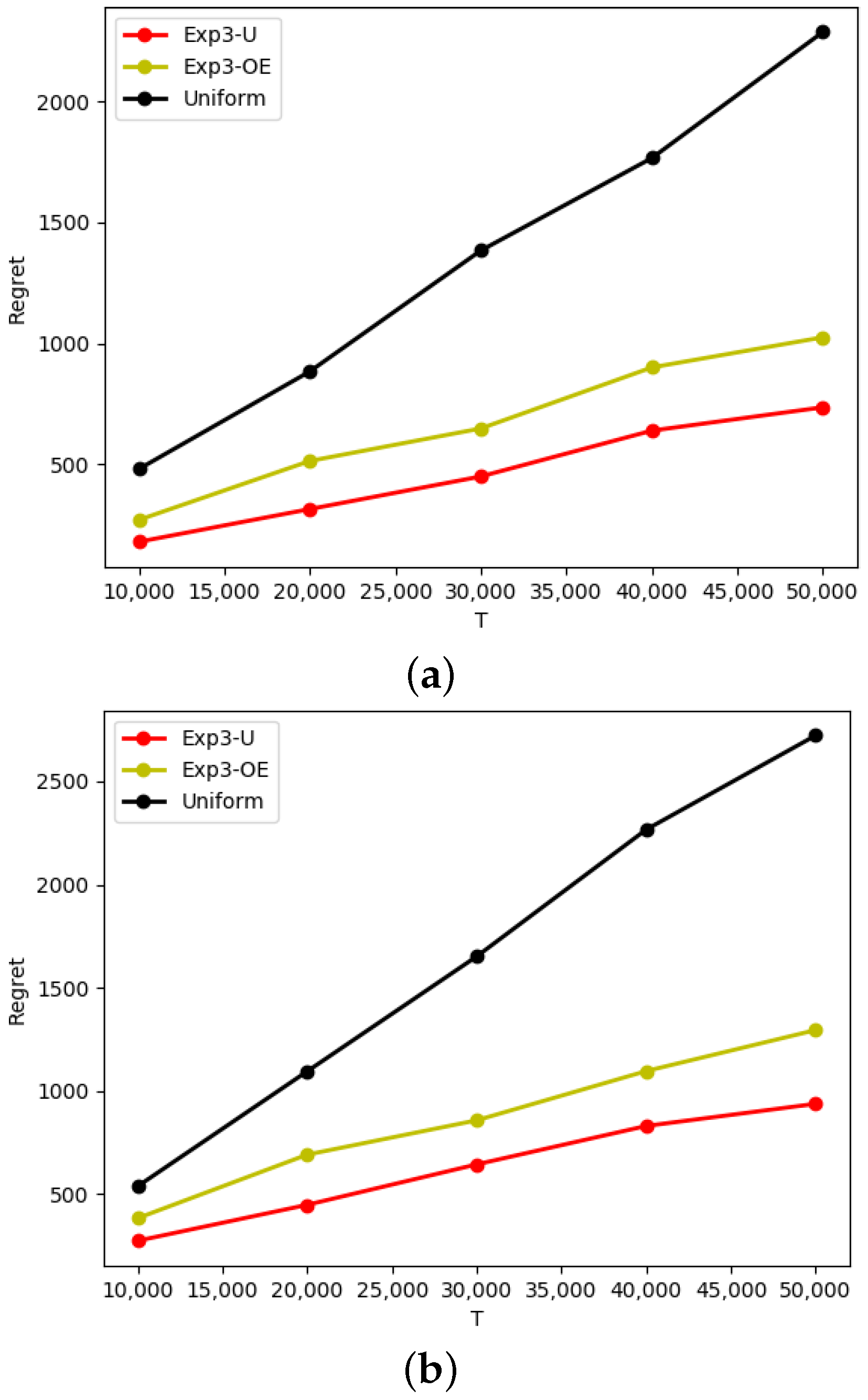 Equilibrium Approximating and Online Learning for Anti-Jamming Game of ...
