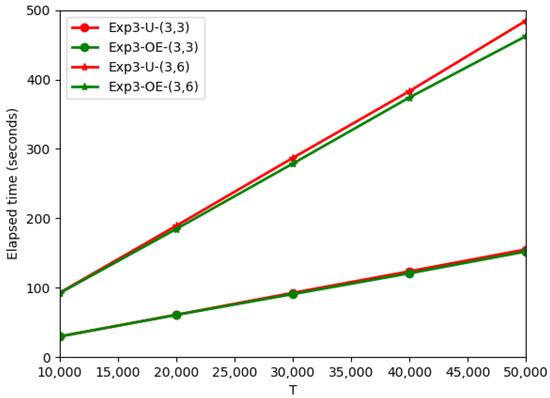 Equilibrium Approximating and Online Learning for Anti-Jamming Game of ...