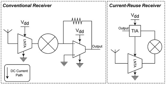 Electronics | Free Full-Text | A Comparison of Off-Chip Differential and LC Input Matching ...