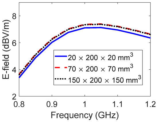 EMC Impact of Disturbances Generated by Multiple Sources