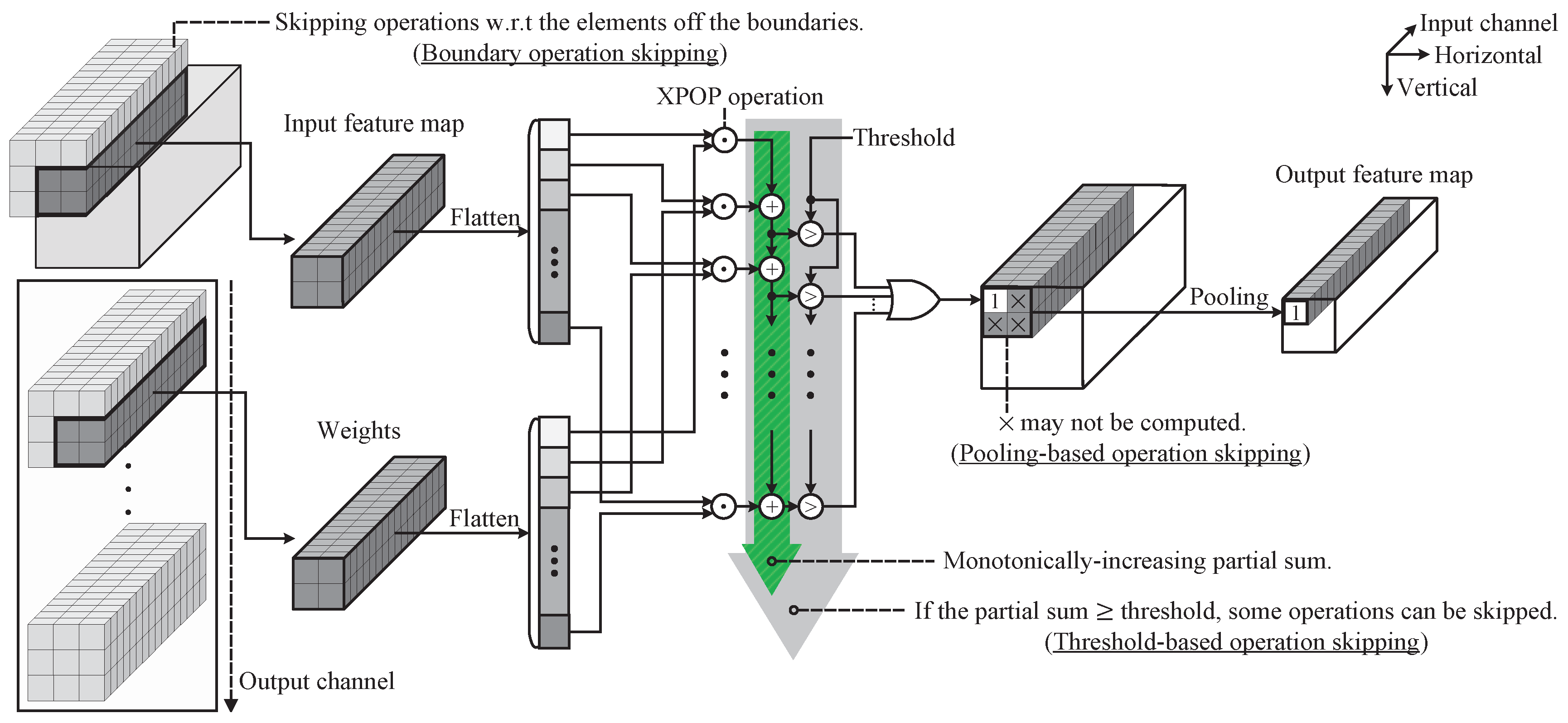 Electronics Free Full Text Torres A Resource Efficient Inference Processor For Binary