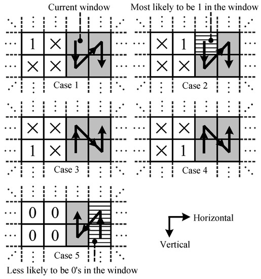 Electronics | Free Full-Text | TORRES: A Resource-Efficient Inference Processor for Binary ...