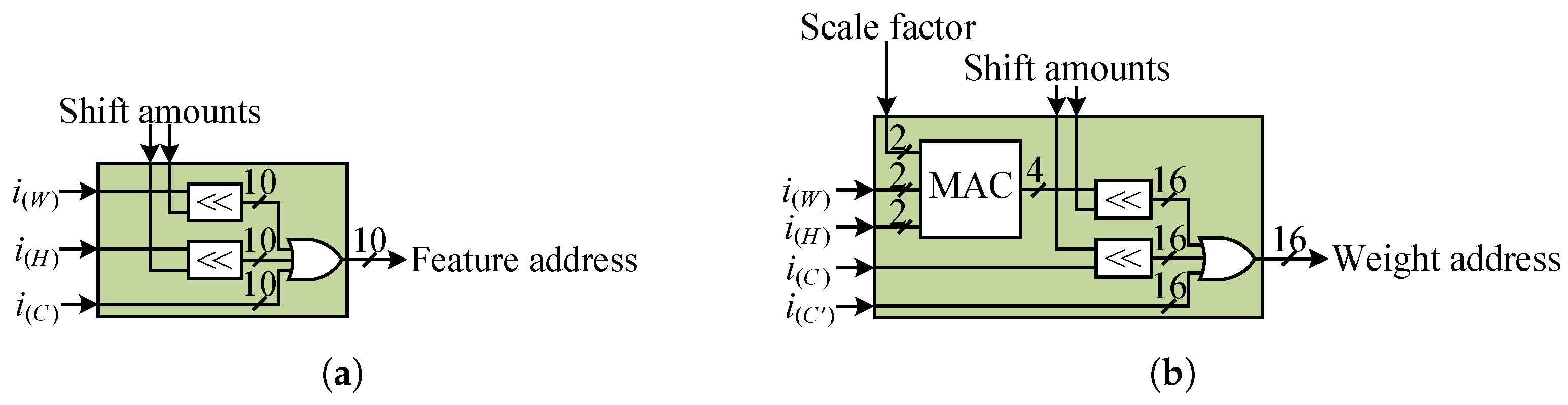 Electronics | Free Full-Text | TORRES: A Resource-Efficient Inference Processor for Binary ...