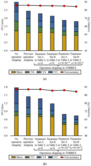 Electronics Free Full Text Torres A Resource Efficient Inference 
