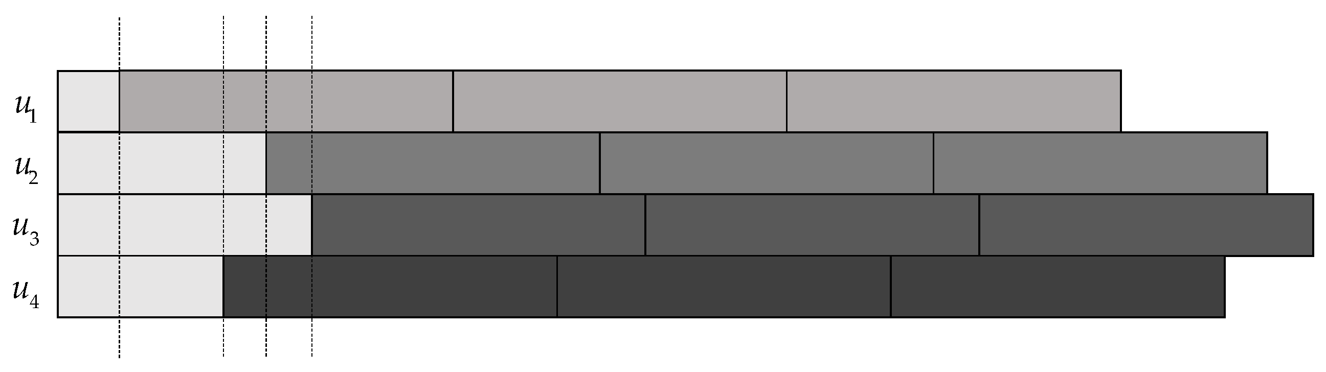 Asynchronous Partial Gaussian Approximation Detection Algorithm For Uplink Grouped Mimo Scma System