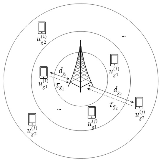 Asynchronous Partial Gaussian Approximation Detection Algorithm For Uplink Grouped Mimo Scma System 6101