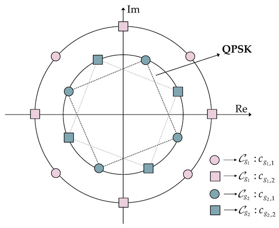 Asynchronous Partial Gaussian Approximation Detection Algorithm For Uplink Grouped Mimo Scma System