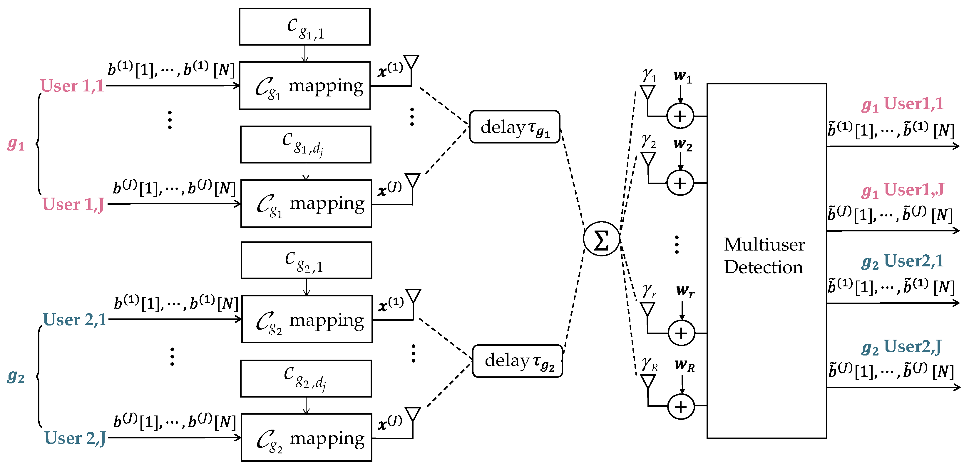 Electronics Free Full Text Asynchronous Partial Gaussian Approximation Detection Algorithm