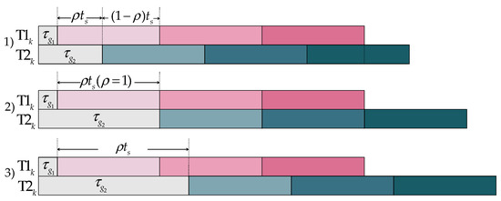 Asynchronous Partial Gaussian Approximation Detection Algorithm For Uplink Grouped Mimo Scma System