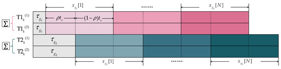 Asynchronous Partial Gaussian Approximation Detection Algorithm for Uplink-Grouped MIMO-SCMA System