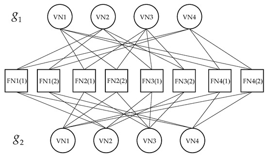 Electronics Free Full Text Asynchronous Partial Gaussian