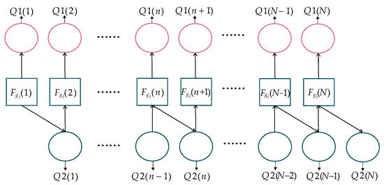 Electronics Free Full Text Asynchronous Partial Gaussian