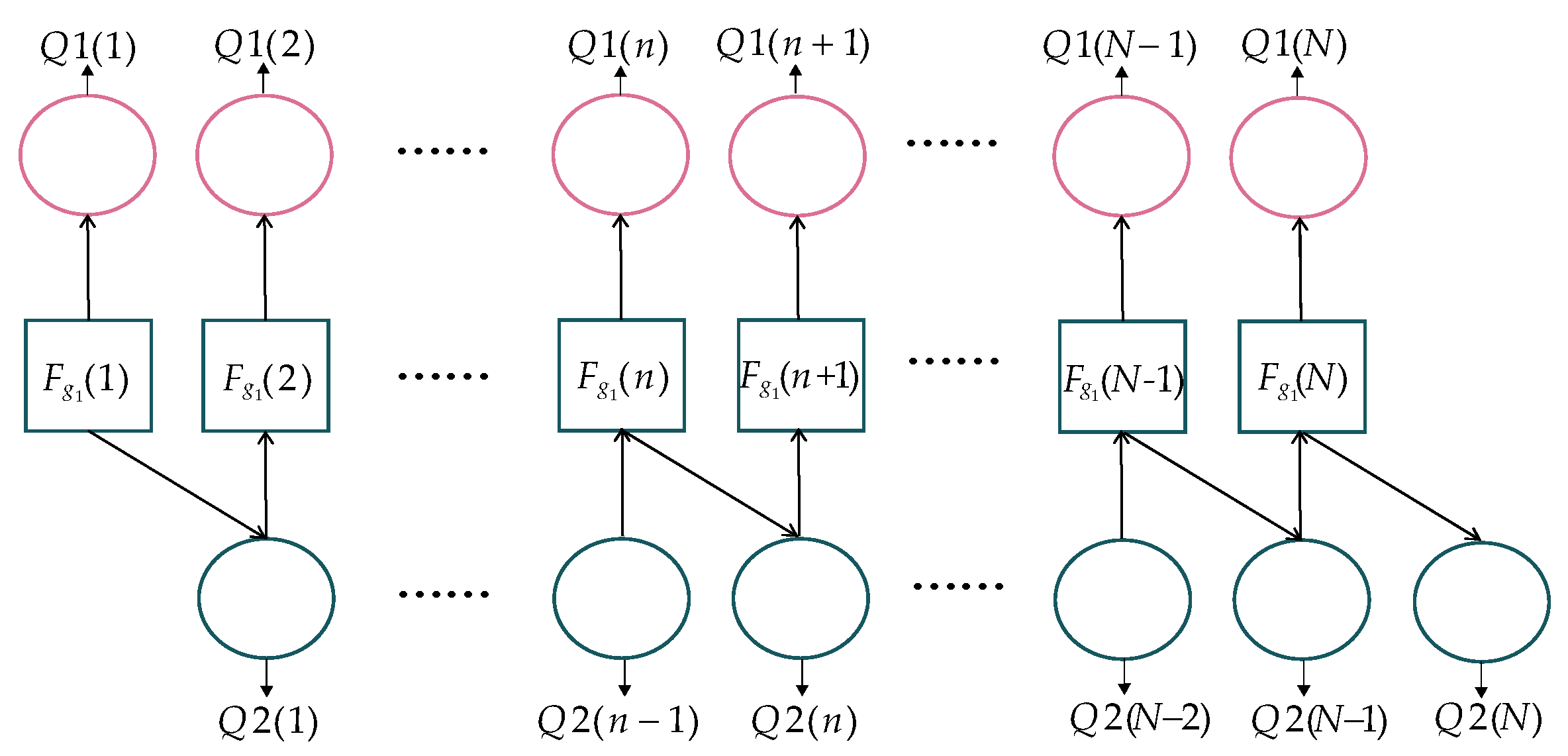 Asynchronous Partial Gaussian Approximation Detection Algorithm for Uplink-Grouped MIMO-SCMA System