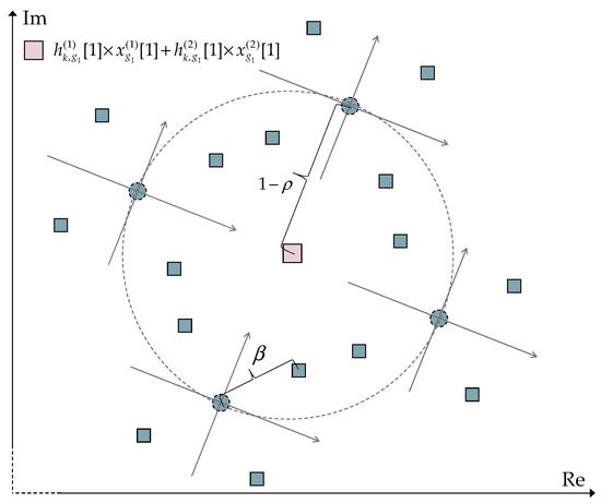 Asynchronous Partial Gaussian Approximation Detection Algorithm For Uplink Grouped Mimo Scma System