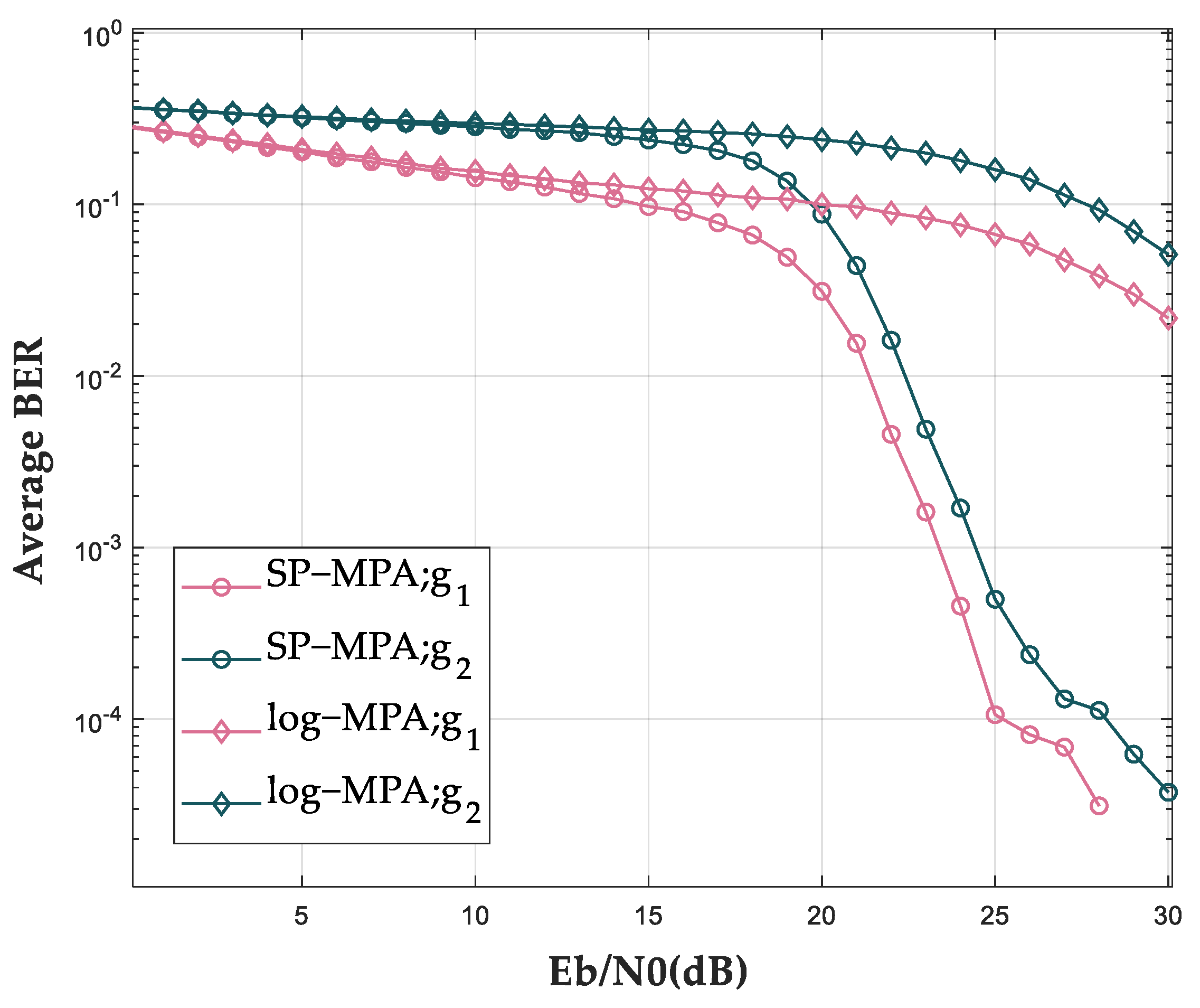 Asynchronous Partial Gaussian Approximation Detection Algorithm For Uplink Grouped Mimo Scma System