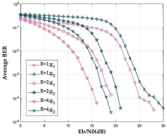 Asynchronous Partial Gaussian Approximation Detection Algorithm For Uplink Grouped Mimo Scma System