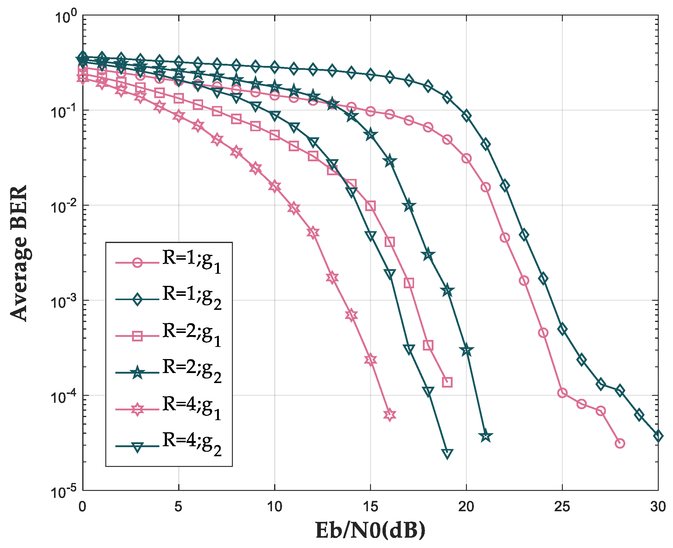 Asynchronous Partial Gaussian Approximation Detection Algorithm For Uplink Grouped Mimo Scma System 3297