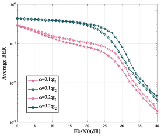 Asynchronous Partial Gaussian Approximation Detection Algorithm For Uplink Grouped Mimo Scma System