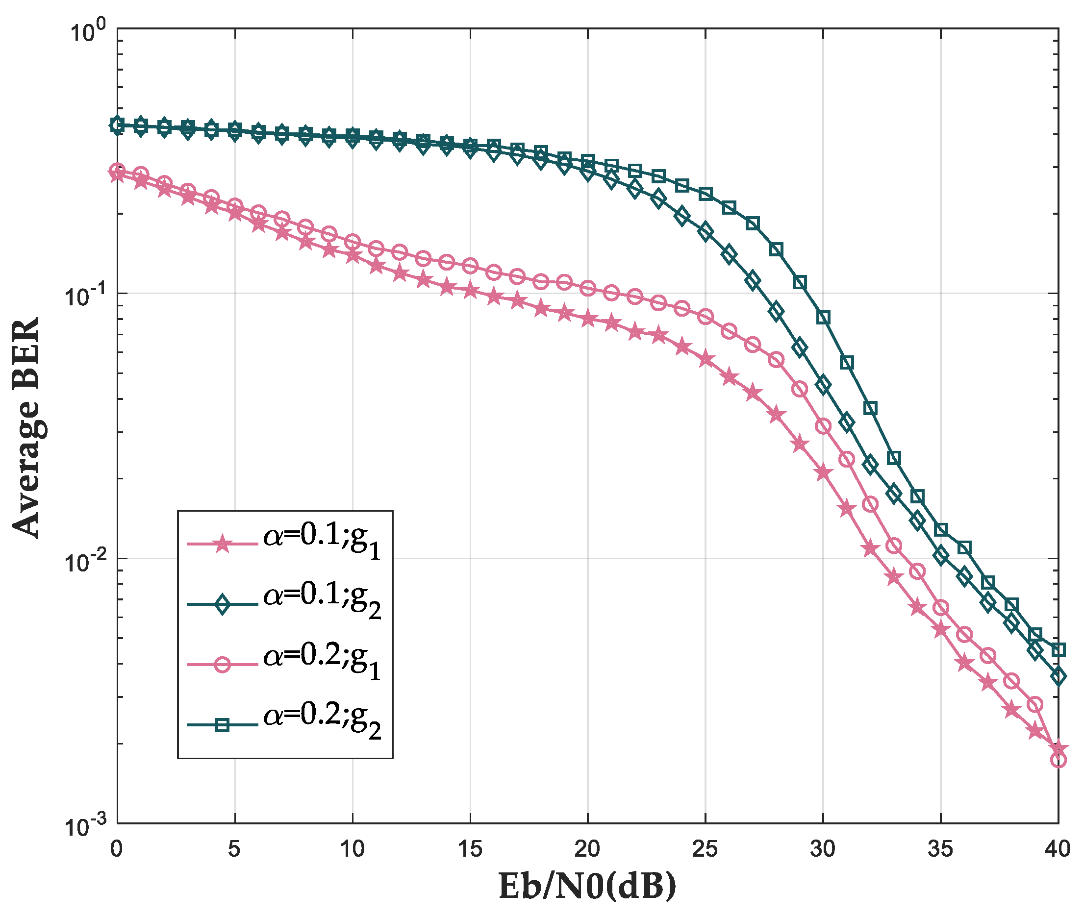Electronics Free Full Text Asynchronous Partial Gaussian Approximation Detection Algorithm