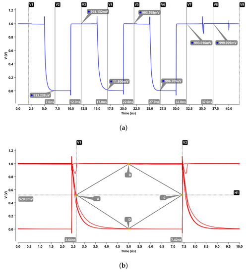 Design of VGSOT-MTJ-Based Logic Locking for High-Speed Digital Circuits