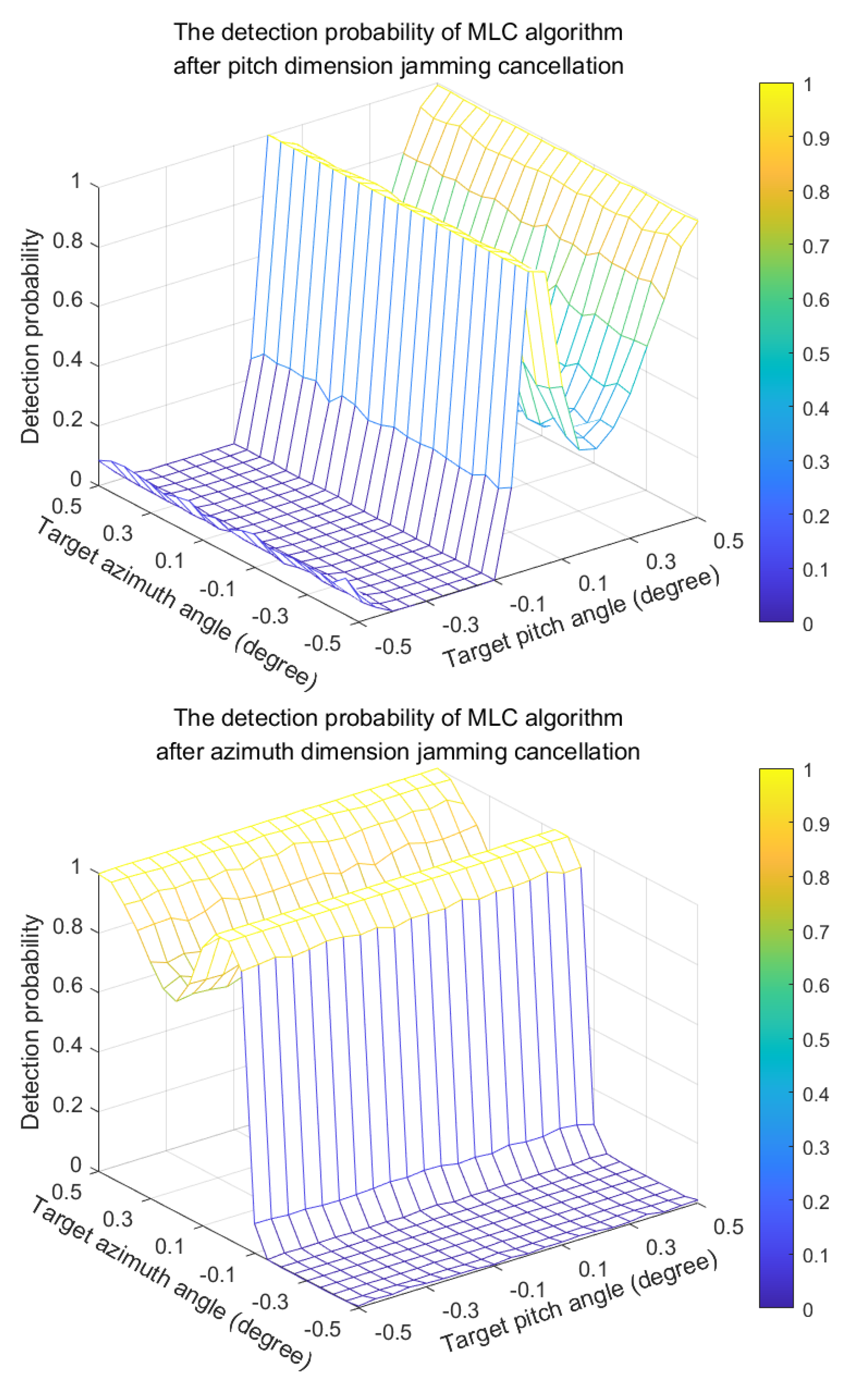 Monopulse Radar Target Detection in the Case of Main-Lobe Cover Jamming