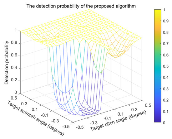 Monopulse Radar Target Detection in the Case of Main-Lobe Cover Jamming