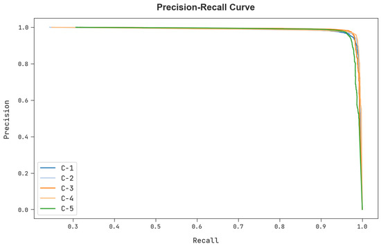 Intelligent Intrusion Detection Using Arithmetic Optimization Enabled Density Based Clustering ...