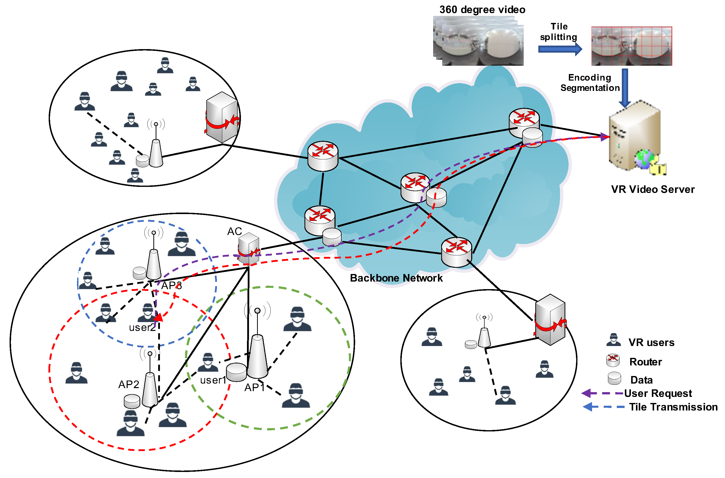AP Association Algorithm Based on VR User Behavior Awareness