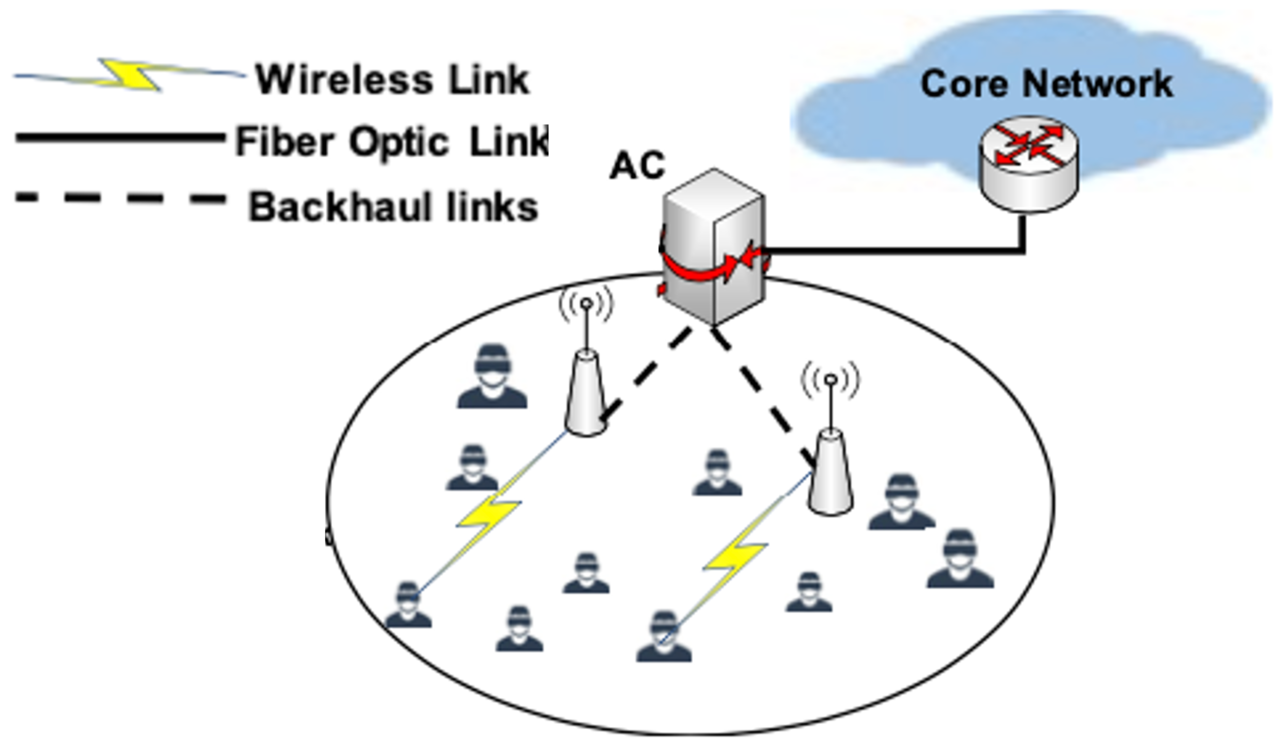 AP Association Algorithm Based on VR User Behavior Awareness