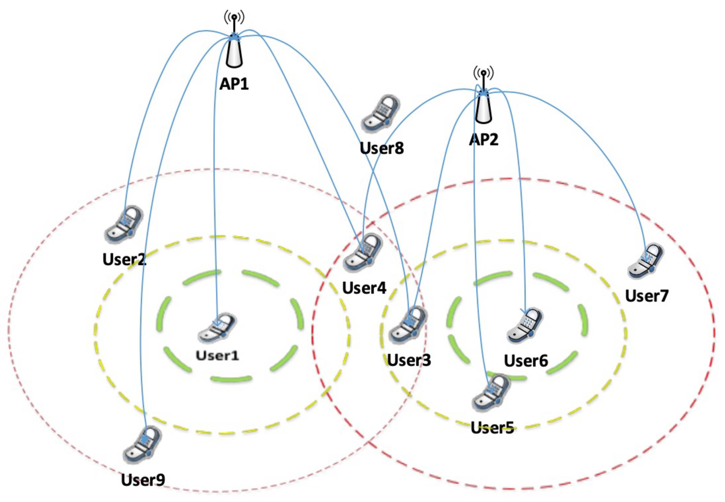 AP Association Algorithm Based on VR User Behavior Awareness