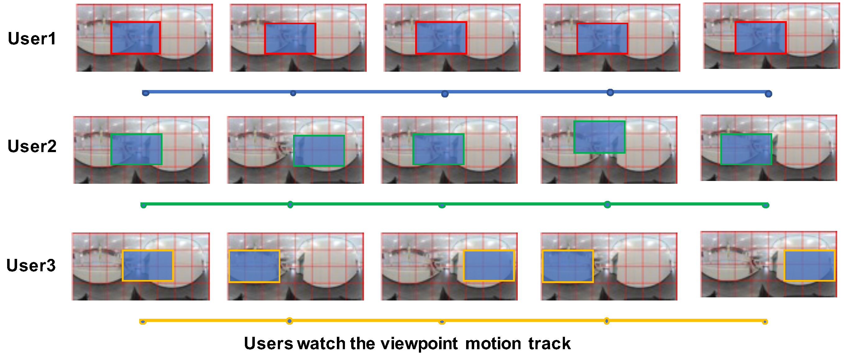 AP Association Algorithm Based on VR User Behavior Awareness