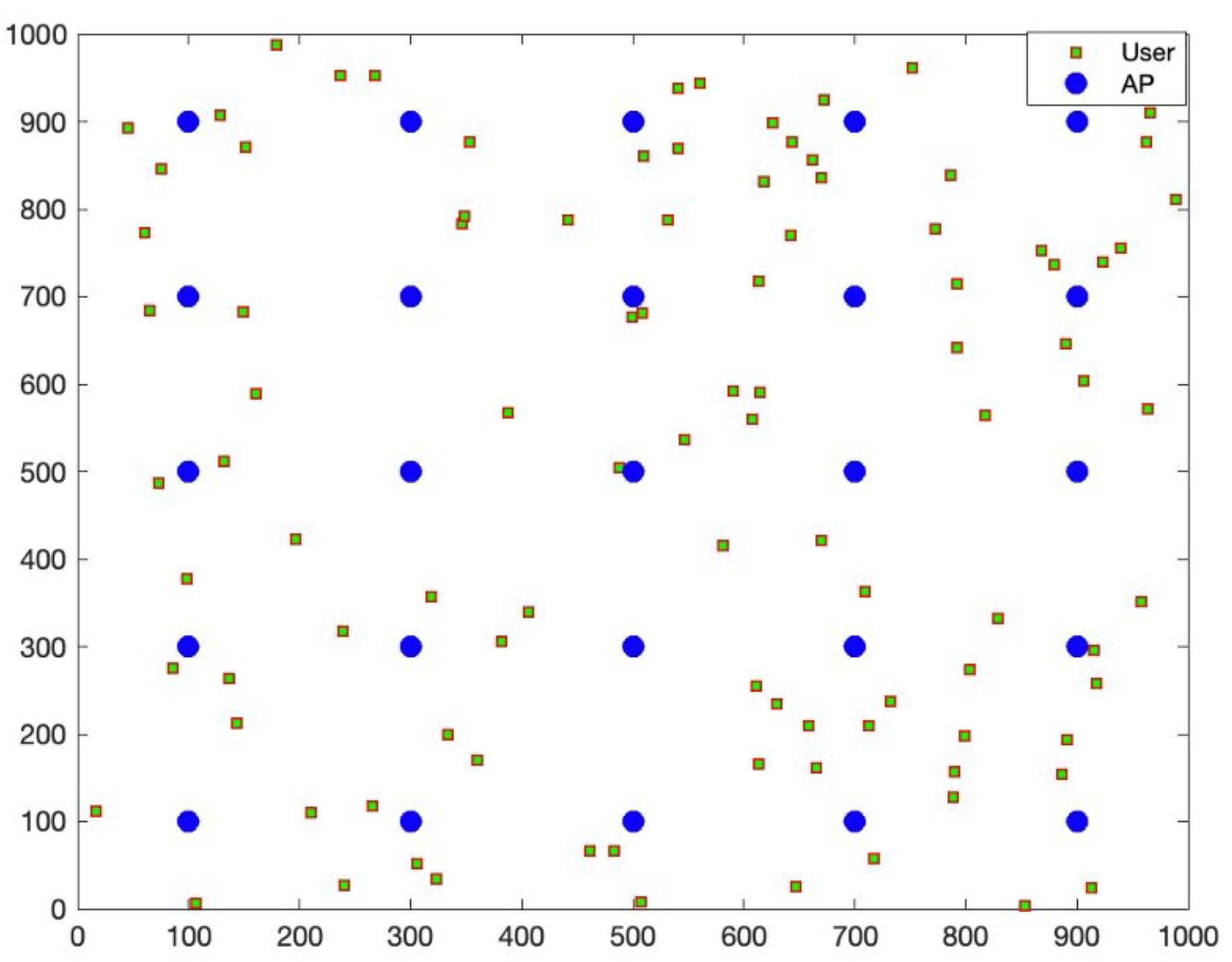 AP Association Algorithm Based on VR User Behavior Awareness
