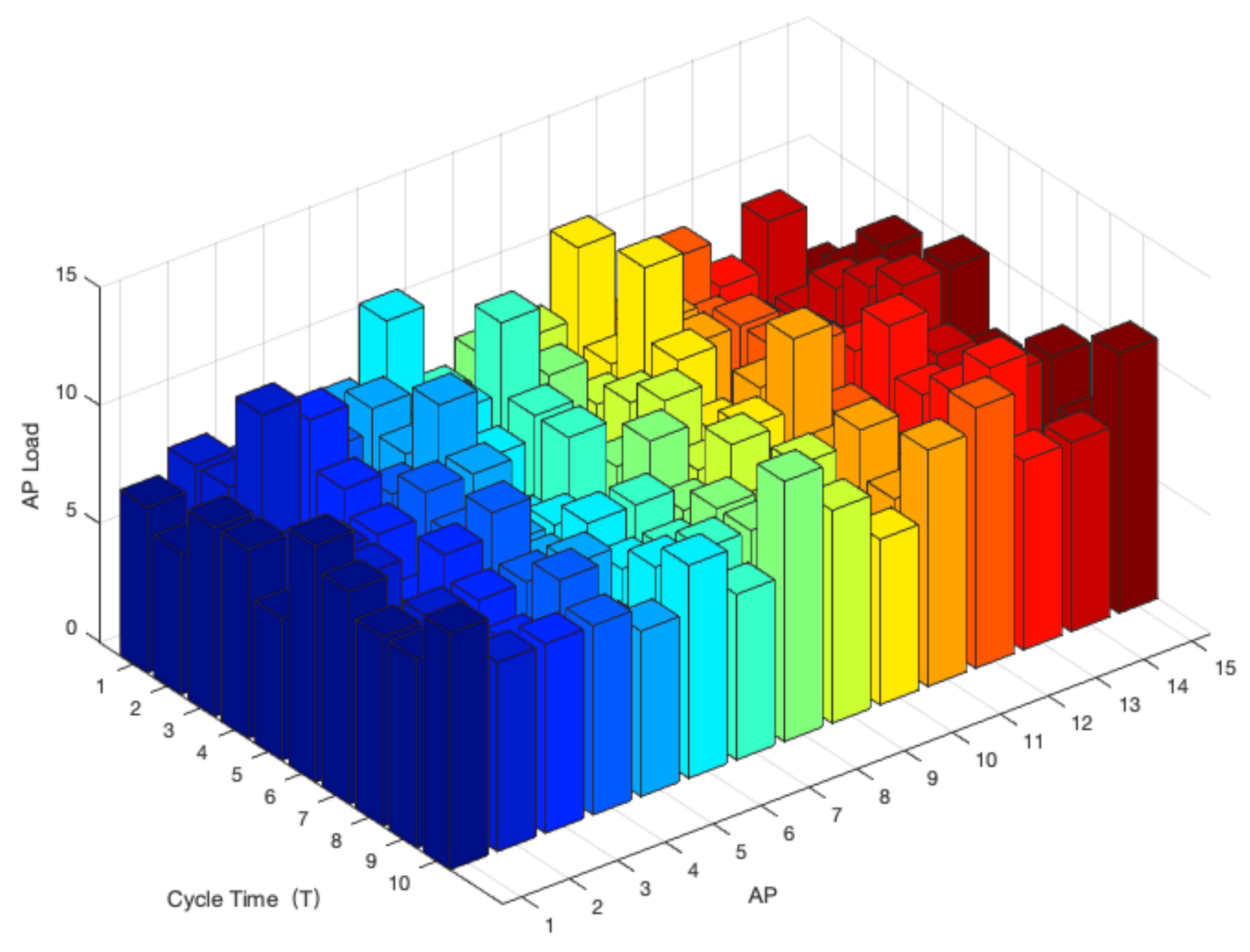 AP Association Algorithm Based on VR User Behavior Awareness