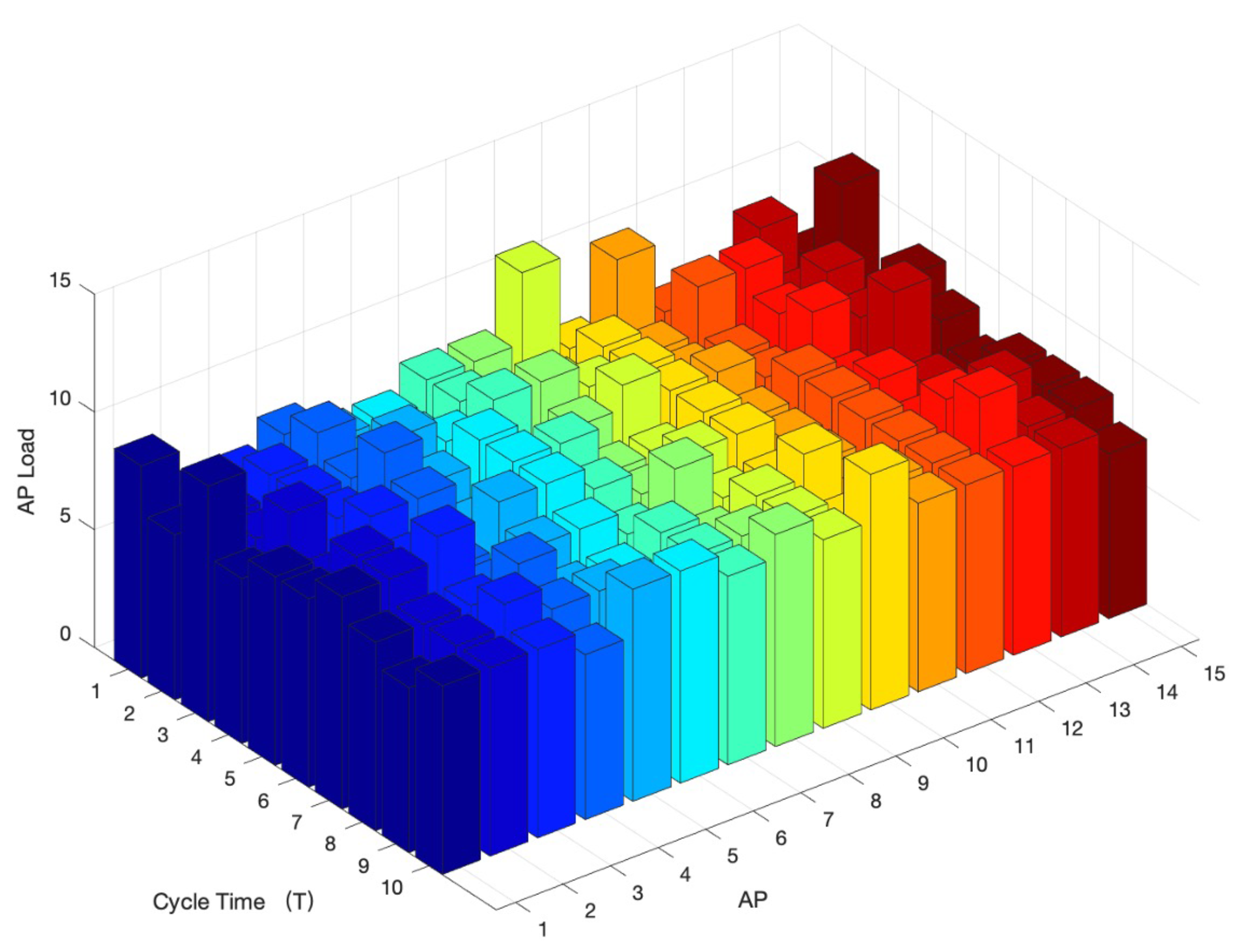 AP Association Algorithm Based on VR User Behavior Awareness