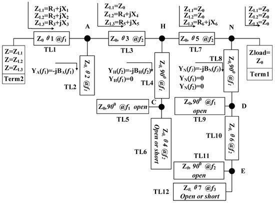 Design of Concurrent Tri-Band High-Efficiency Power Amplifier Based on ...